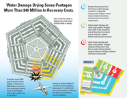 Restoring The Pentagon After 9 11 Attack Polygon Group