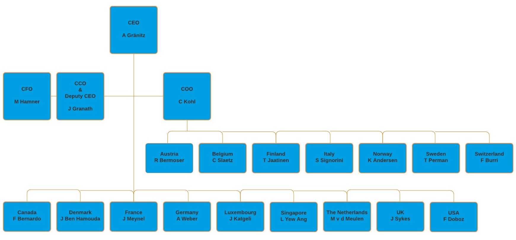 Weltweit - Polygon Group