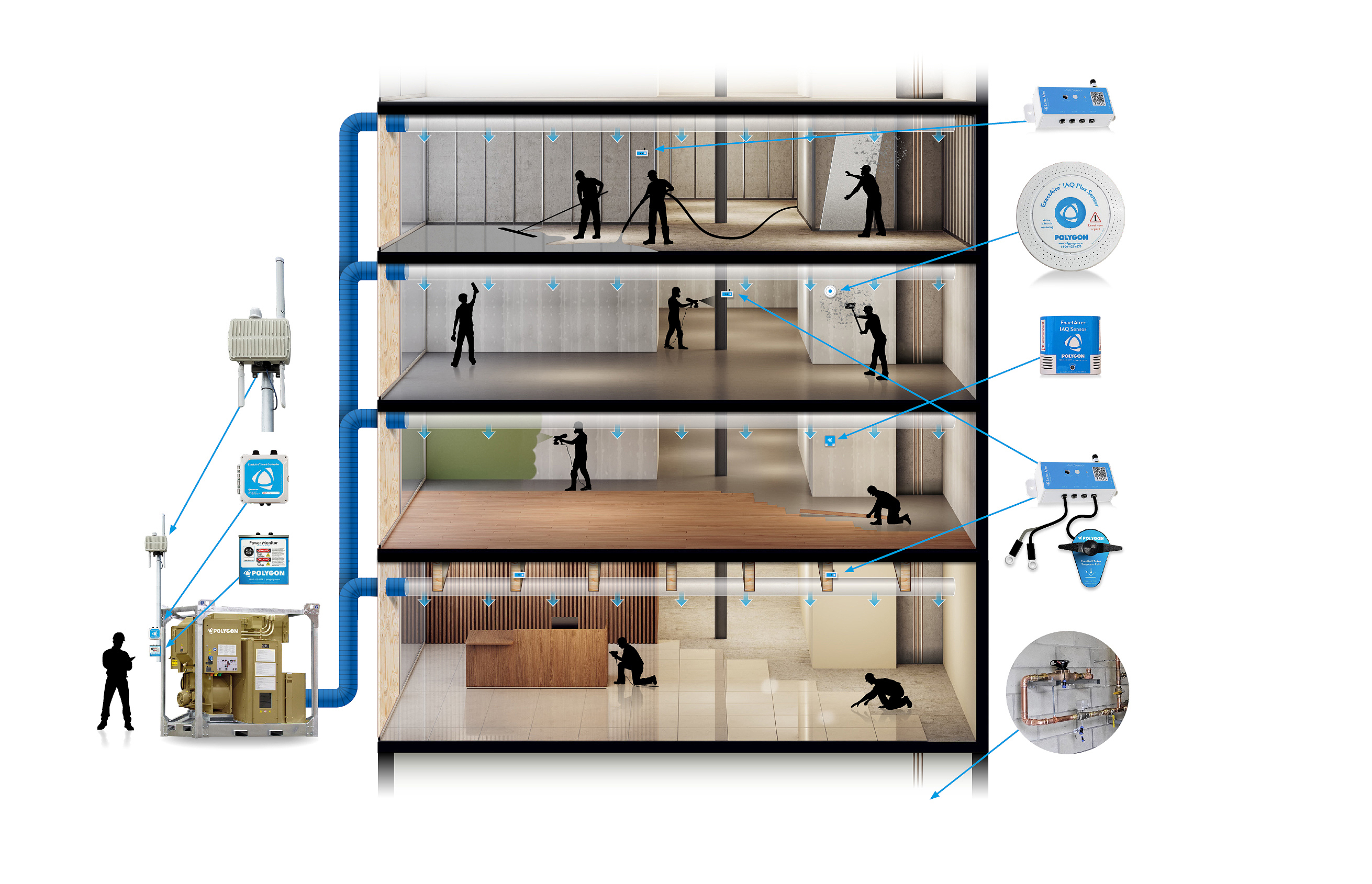 Key Jobsite Climate Control Strategies to Keep Projects on Track ...